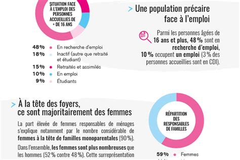 Connaissez vous L Observatoire des Restos Les Restos du Cœur