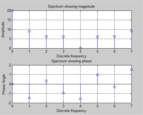 digital signal processing matlab codes easy matlab codes