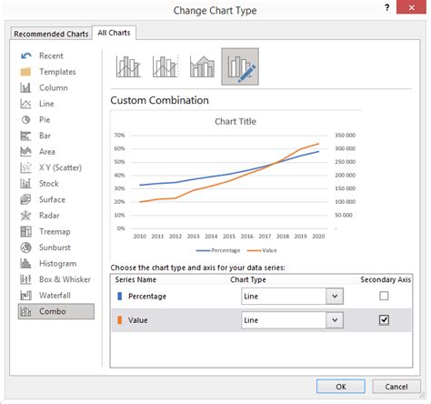 Create Excel Chart With Two Vertical Axes Add Secondary Axis