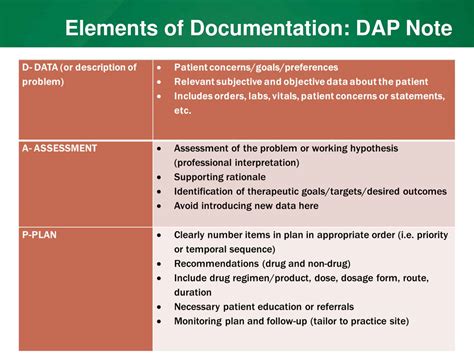 Free Printable Dap Notes Templates Pdf Word Case Management