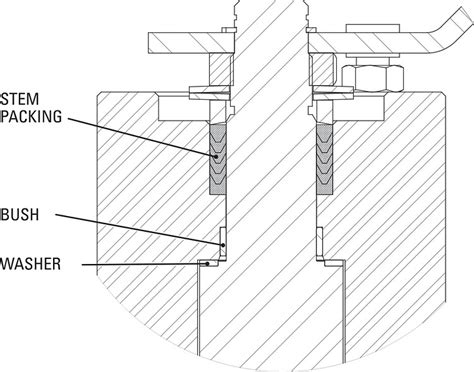 Basics Of Control Valves And Parts Of Control Valve Valves