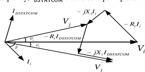 figure 1 from optimal placement of d statcoms into the radial distribution networks in the