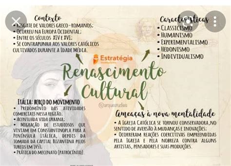 Renascimento Cultural Renascimento Cultural Mapa Mental Idade Media