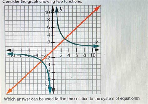 Consider The Graph Showing Two Functions Which Answer Can Be Used To