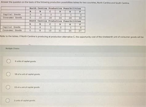 Solved Answer The Question On The Basis Of The Following Chegg