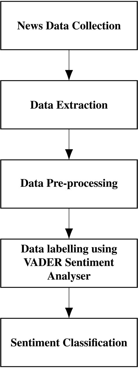 a cooperative deep learning model for stock market prediction using deep autoencoder and