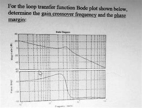 solved for the loop transfer function bode plot shown below determine the gain crossover