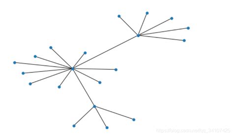 python复杂网络分析库networkx 看这一篇就够了 networkx 仿真 csdn博客