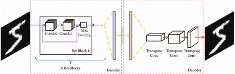 figure 2 from deep embedded clustering with asymmetric residual autoencoder semantic scholar
