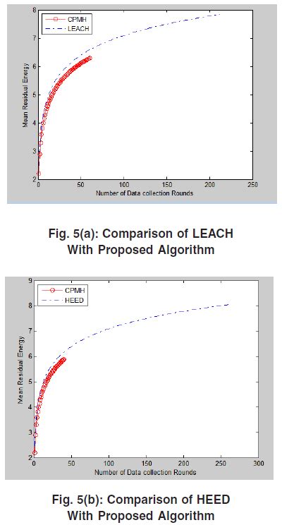energy efficient cluster based partial multihop algorithm for hetrogeneous cpmh wsn oriental