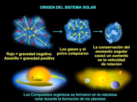 El Universo A Tu Alcance Origen Del Sistema Solar