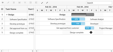 Data Binding In ASP NET Web Forms Gantt Control Syncfusion