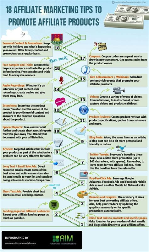 10 Practical Affiliate Marketing Tips For Beginners To Promote