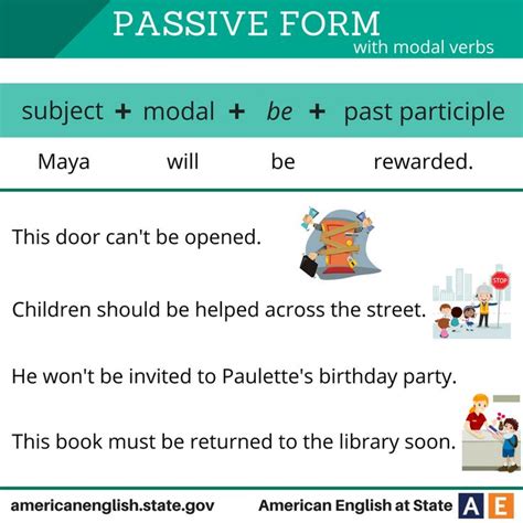 Passive Form With Modal Verbs Ingles Americano Gram Tica Del Ingl S
