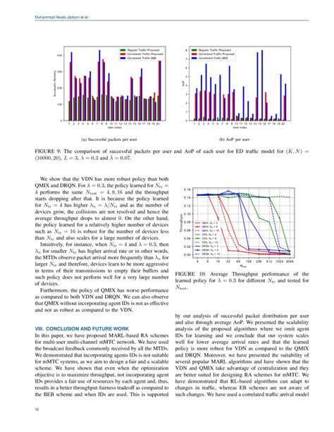 learning random access schemes for massive machine type communication with marl deepai