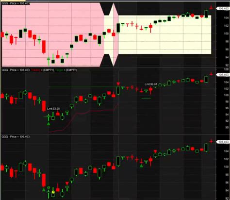 AmiBroker Custom Charts Course Alvarez Quant Trading