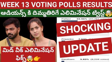 Bigg Boss 7 Telugu 13th Week Voting Polls Results Shocking Mid Week