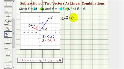 ex find the difference of two vectors given in linear combination form youtube
