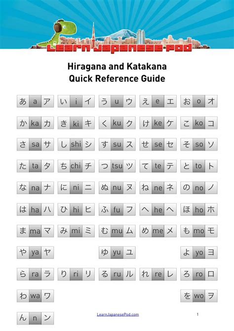 PDF Hiragana Katakana Cheat Sheet Pdf DOKUMEN TIPS