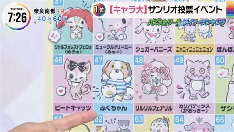 夏目しゃち on Twitter RT Merishia miku39 ふくちゃん 福ちゃん thetime tbs