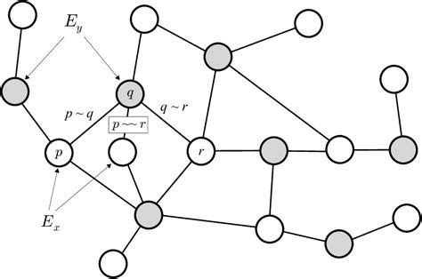 figure 1 from multiresolution signal decomposition schemes part 2 morphological wavelets