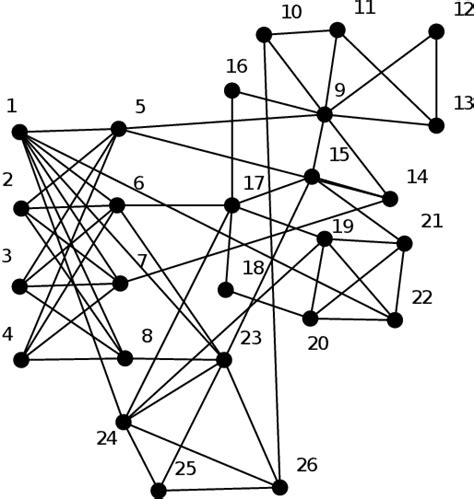 figure 3 from parallel maximum clique algorithms with applications to network analysis