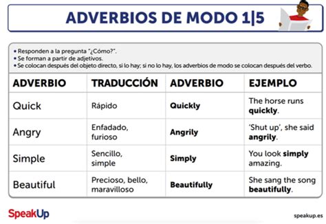 Los Adverbios De Modo En Ingl S Adverbs Of Manner Teor A Y Ejemplos