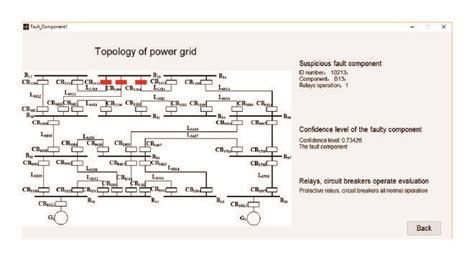 ieee14 node power system fault diagnosis program simulation results bi download scientific