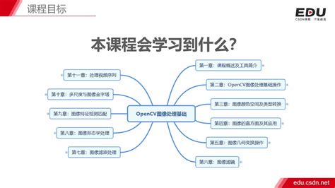 开发环境搭建及第一个测试程序 opencv图像处理基础——基于c 实现 csdn在线视频培训