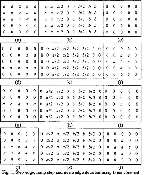 figure 1 from an improved morphological gradient edge detection algorithm semantic scholar