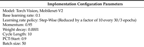 [pdf] classification of skin disease using deep learning neural networks with mobilenet v2 and