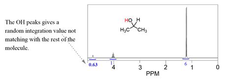 Nmr Solvent Peaks