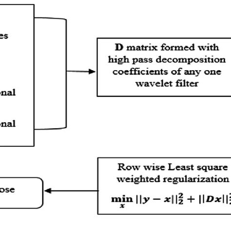 wavelet functions of a haar b daubechies c symlet d coiflet download scientific