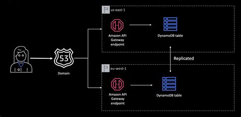Serverless Land