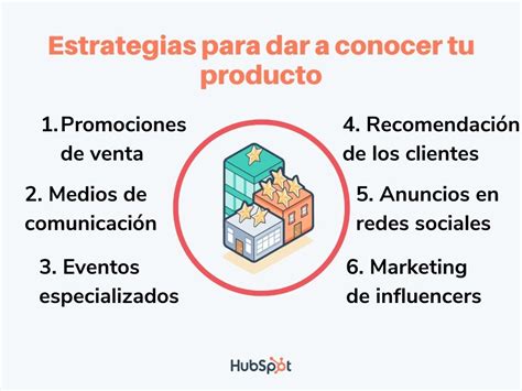 7 Estrategias Para Un Lanzamiento De Producto Realmente Exitoso