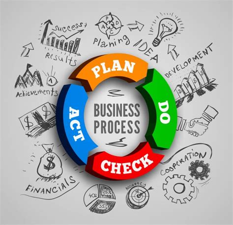 Plan Do Check Act Ciclo Deming PDCA Planear Hacer Vigilar Actuar