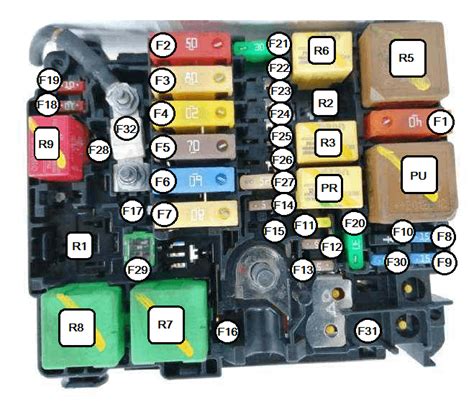 Opel And Vauxhall Corsa C Fuses And Relay Diagram Opel Off