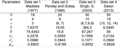 table 1 from product exponential method of imputation in sample surveys semantic scholar