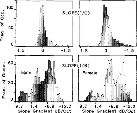 figure 2 from speech recognition using dual stage hierarchical structure gross and fine