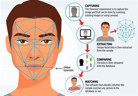 phân biệt face recognitionvà face detection