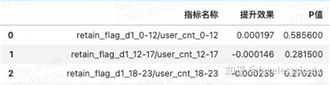 pandas 使用style条件格式示例（以a列条件对b列设置格式） 知乎