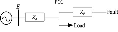 figure 2 from instantaneous symmetrical component theory based algorithm for characterization of