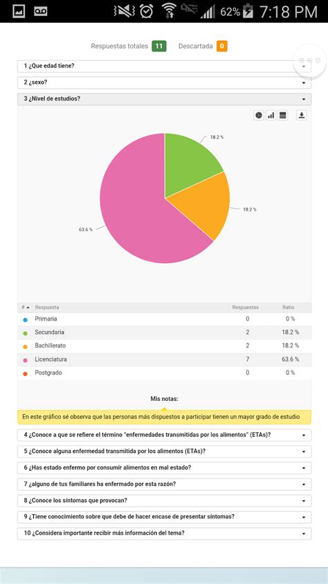 Dedicado exclusivamente a trabajos en la UnADM Actividad 2 Aplicación