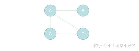 数据结构笔记 邻接矩阵 知乎