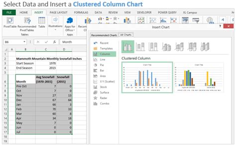 Monthly Average Vs Current Year Chart Excel Dashboard