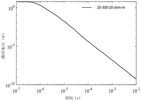 transient electromagnetic rapid statistical inversion method eureka wisdom buds develop