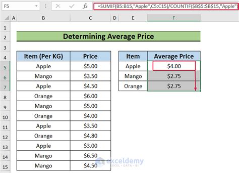 How To Use The Combination Of COUNTIF And SUMIF In Excel