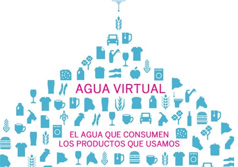 Blanco Como La Nieve Detector Medicina Forense Consumo De Agua Virtual