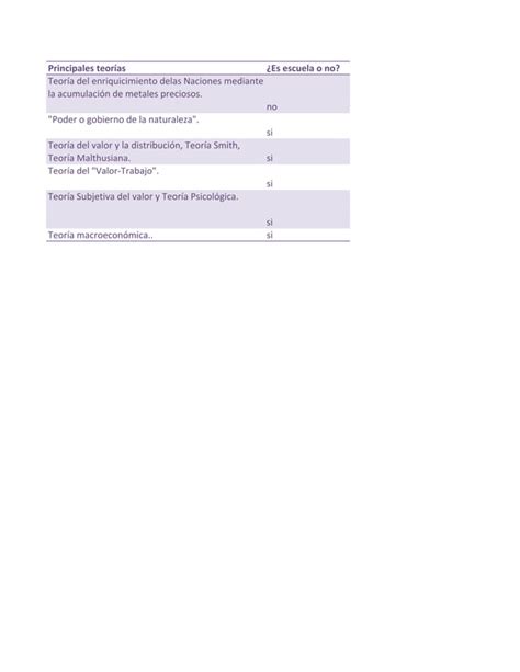 Cuadro comparativo delas principales escuelas económicas PDF
