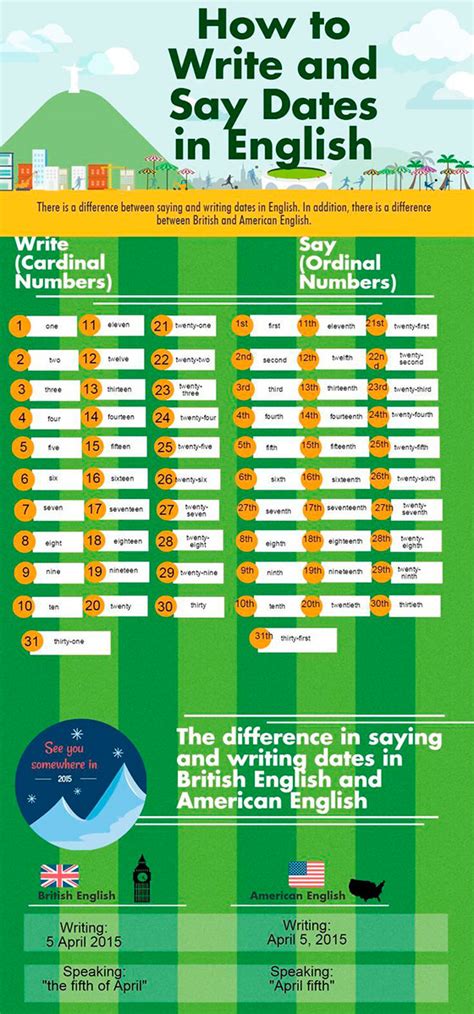 Écrire la date en anglais les différences entre langlais américain